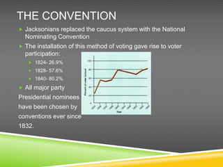 Chapter 7 the electoral process | PPT