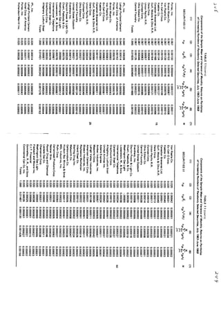 foundations of finance by fama 1976 Chapter 7 the two parameter portfolio model | PDF