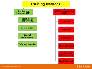 CHAPTER seven of the Training 2022 (1).ppt