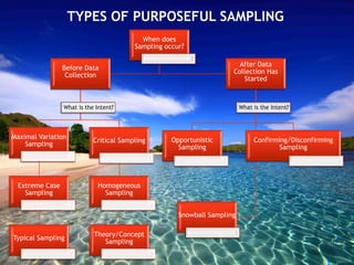 Chapter 7 tugas educational research | PPTX | Family and Relationships