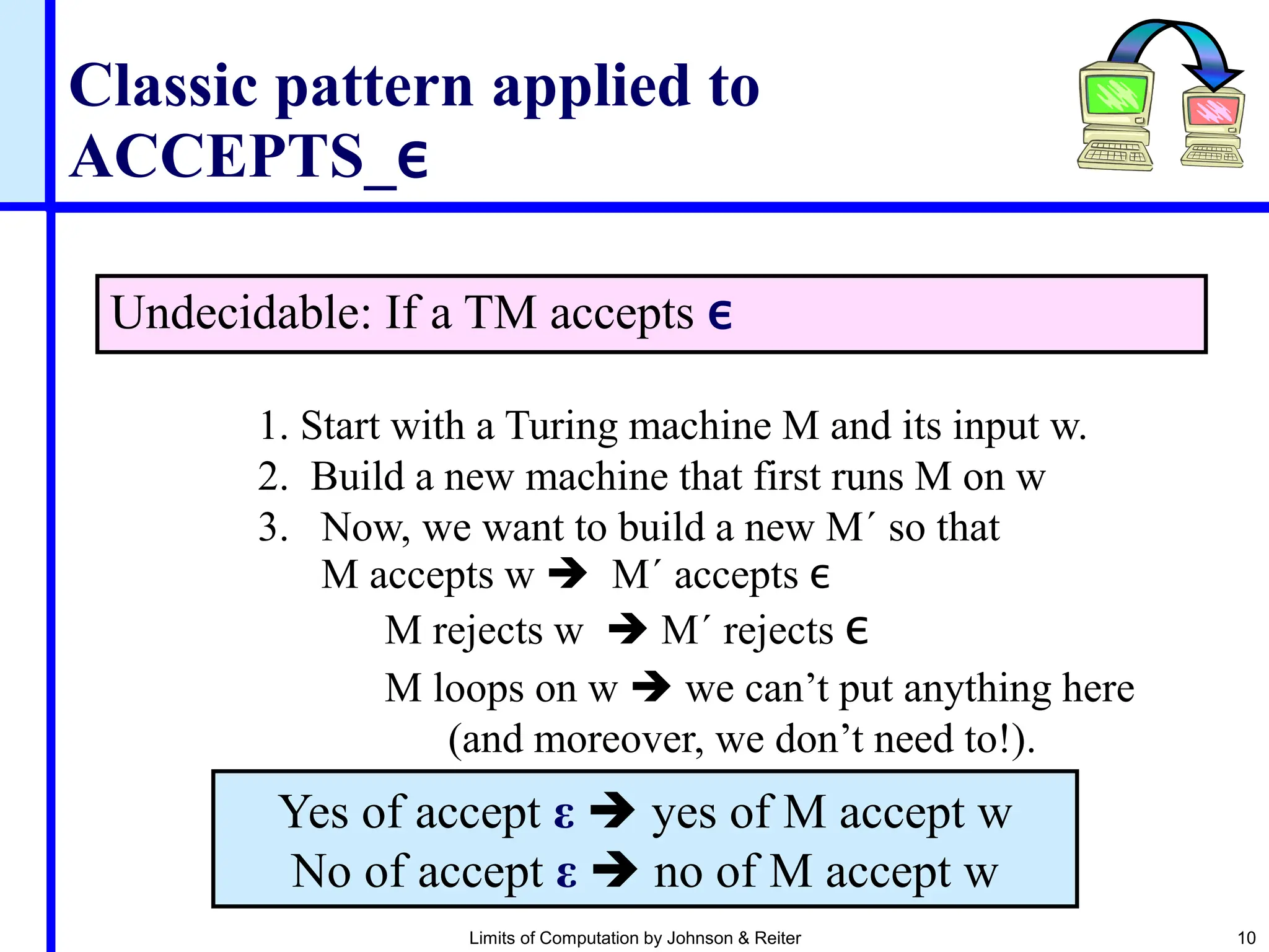Chapter 7 Undecidable Reducible_Theory_of_Computation.ppt