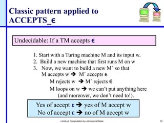 Chapter 7 Undecidable Reducible_Theory_of_Computation.ppt