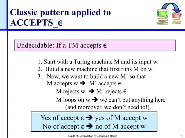 Chapter 7 Undecidable Reducible_Theory_of_Computation.ppt