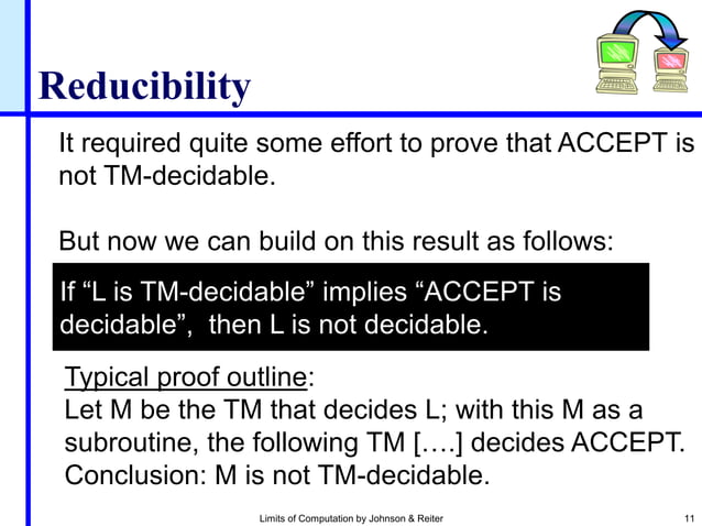 Chapter 7 Undecidable Reducibletheoryofcomputationppt