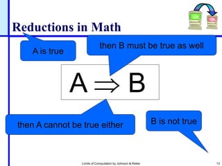 Chapter 7 Undecidable Reducible_Theory_of_Computation.ppt