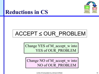 Chapter 7 Undecidable Reducible_Theory_of_Computation.ppt