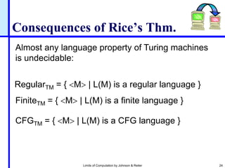 Chapter 7 Undecidable Reducible_Theory_of_Computation.ppt