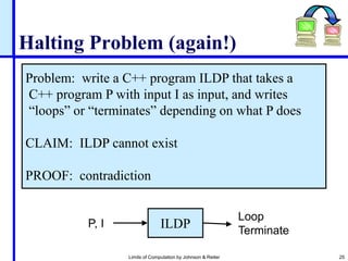 Chapter 7 Undecidable Reducible_Theory_of_Computation.ppt