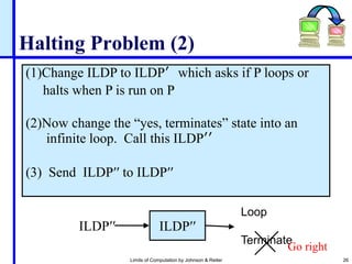 Chapter 7 Undecidable Reducible_Theory_of_Computation.ppt
