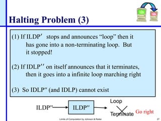 Chapter 7 Undecidable Reducible_Theory_of_Computation.ppt