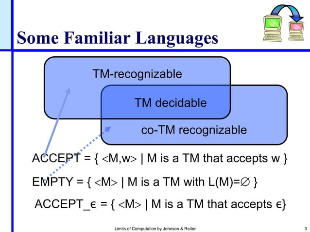 Chapter 7 Undecidable Reducibletheoryofcomputationppt