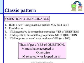Chapter 7 Undecidable Reducible_Theory_of_Computation.ppt