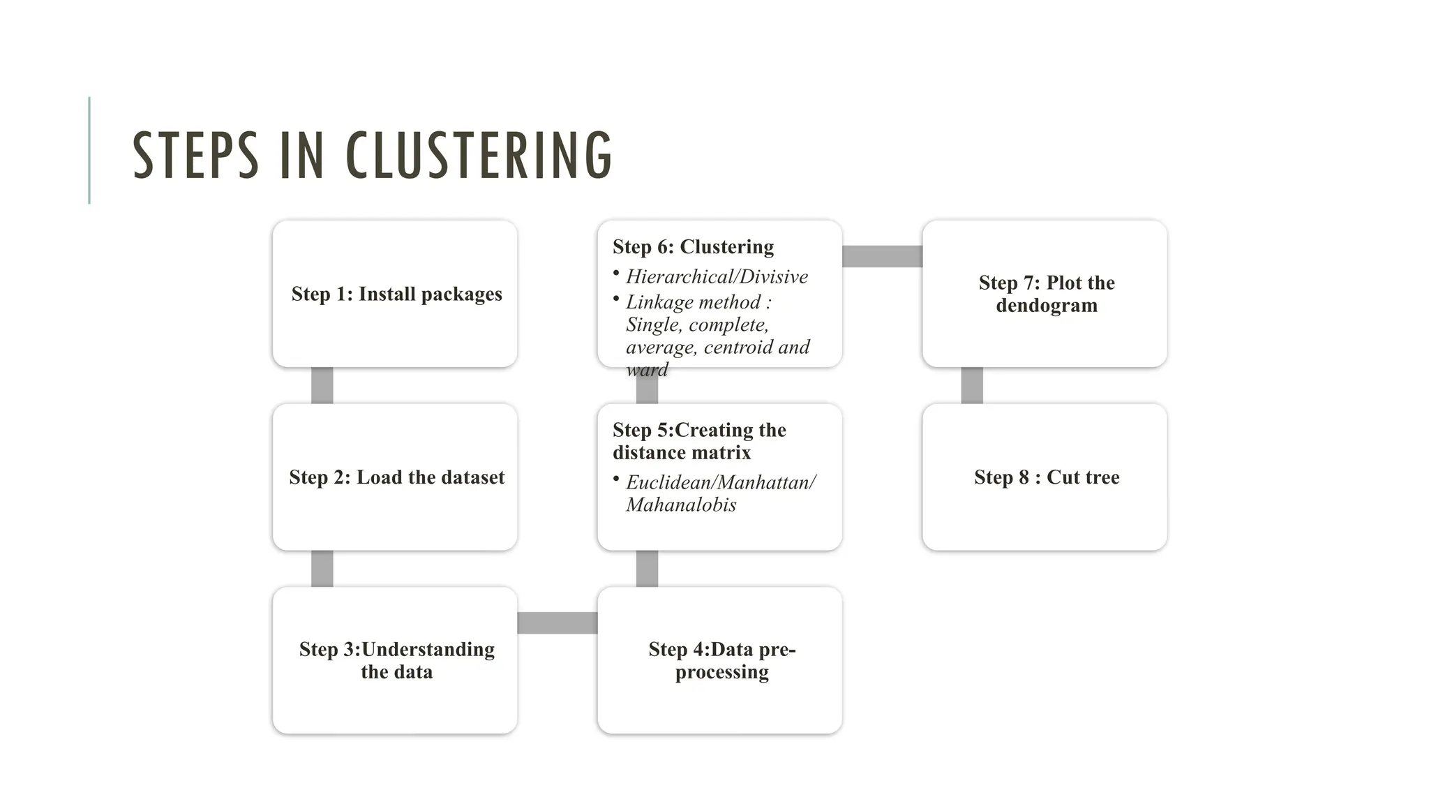 Chapter 7 Unsupervised learning techniques.pptx