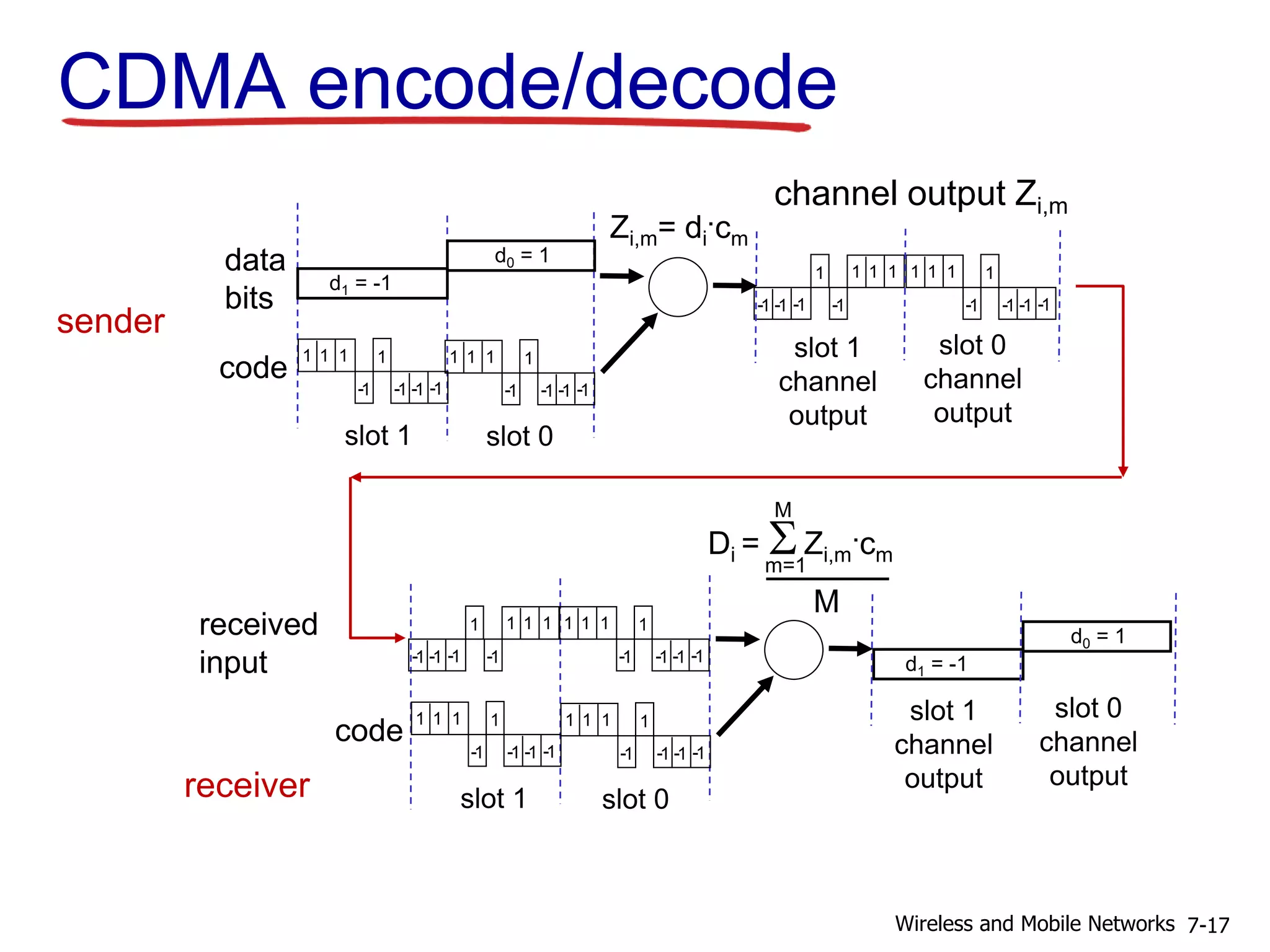 Chapter 7 - Computer Networking a top-down Approach 7th | PPT