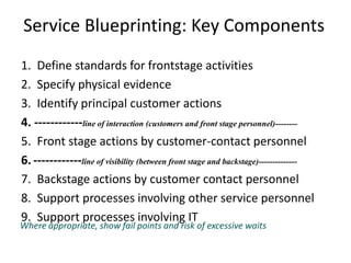 Utsav Mahendra : Designing and Managing Service Processes | PPTX