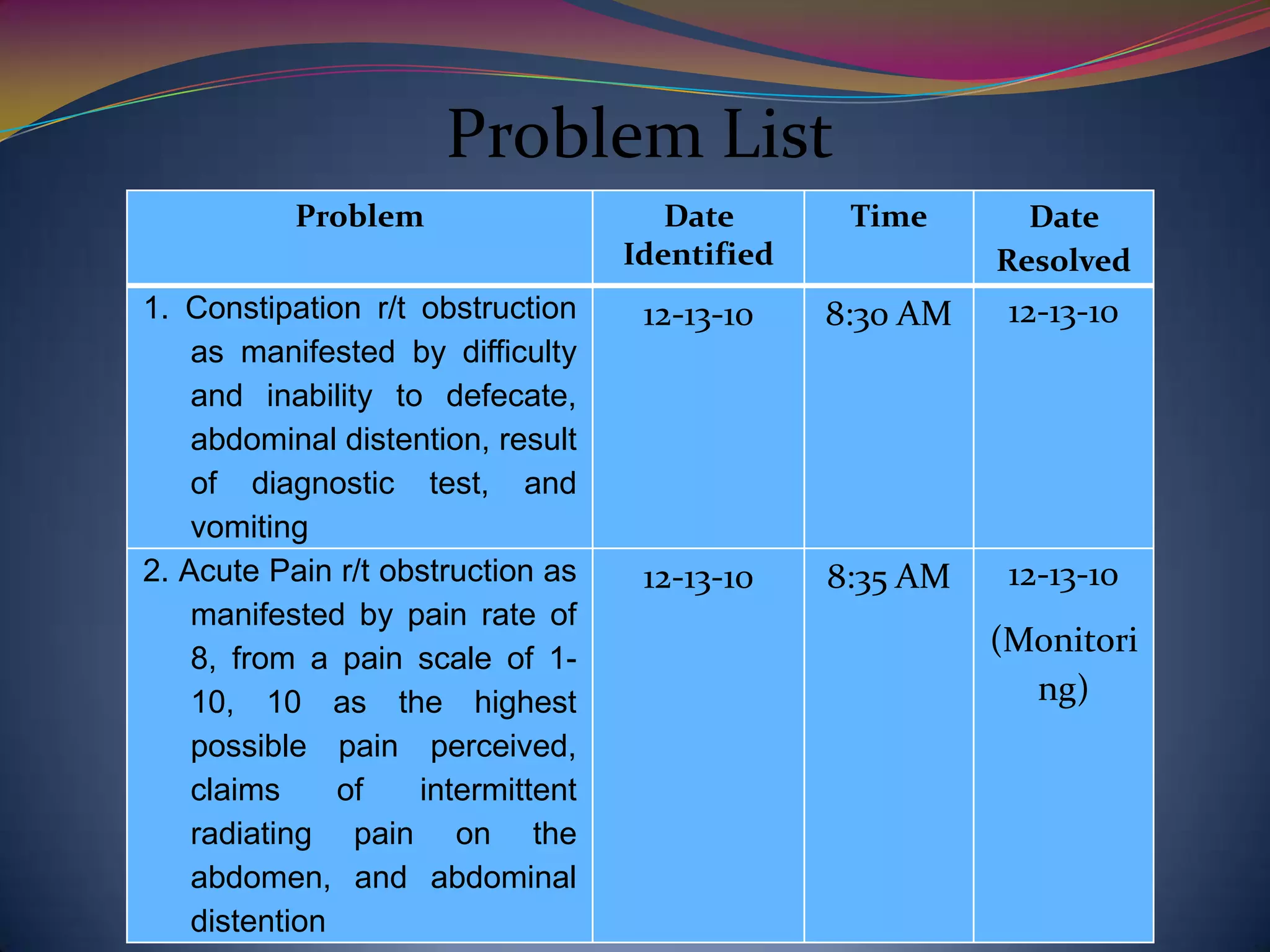 Sample Gordon's Functional Health Pattern: Intestinal Obstruction ...