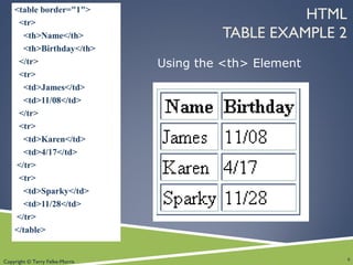 Chapter 8 - Web Design | PPT