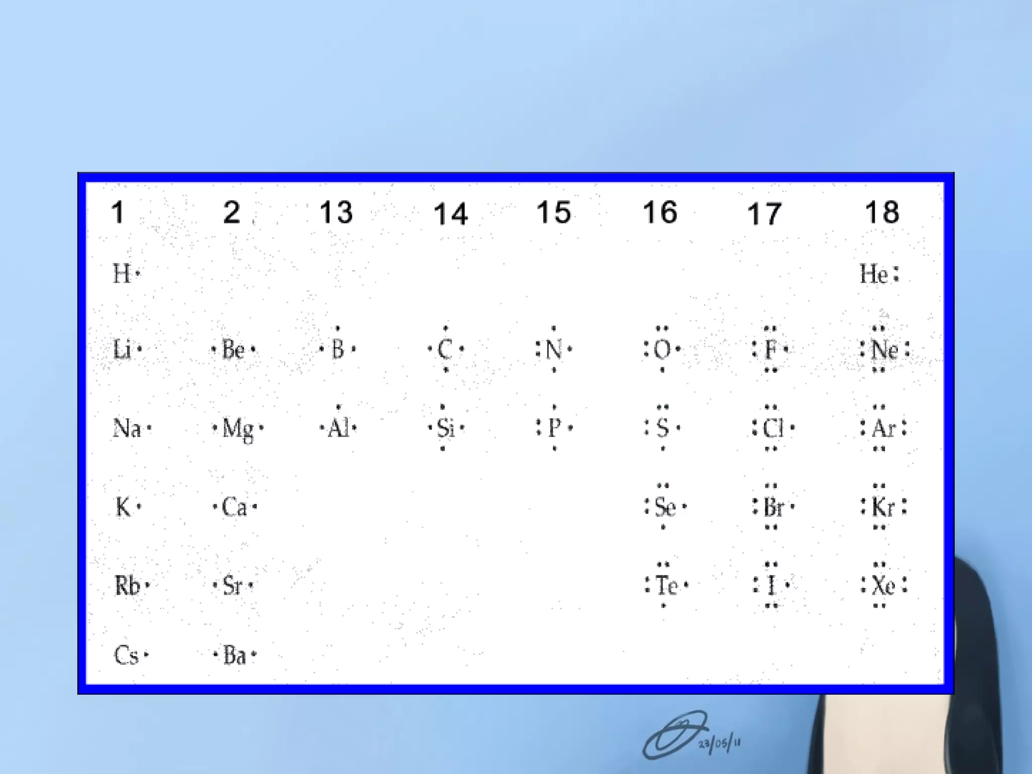 Chapter 8.1: Electrons and Energy Levels | PPT