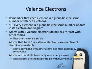 Chapter 8.1: Electrons and Energy Levels | PPT