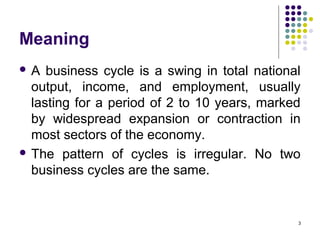 Chapter 8- business trade cycle for BBA | PPT