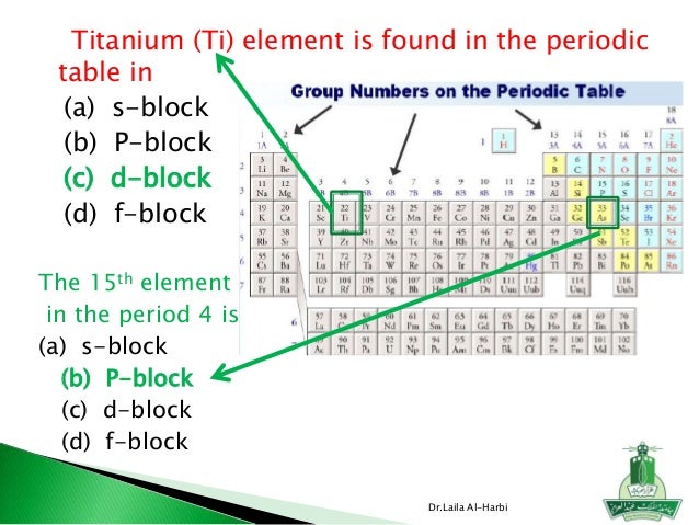 Group 1b Periodic Table