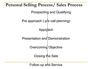 Chapter 8. personal selling | PPT