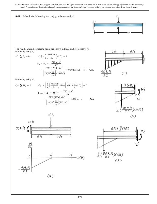 structural analysis CE engg. solved ex.
