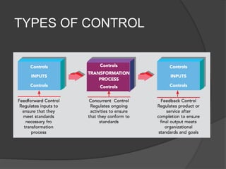 Management Function : Controlling | PPTX