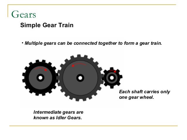 Gear and Gear trains