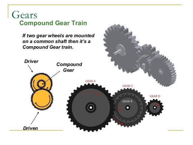 Gear and Gear trains