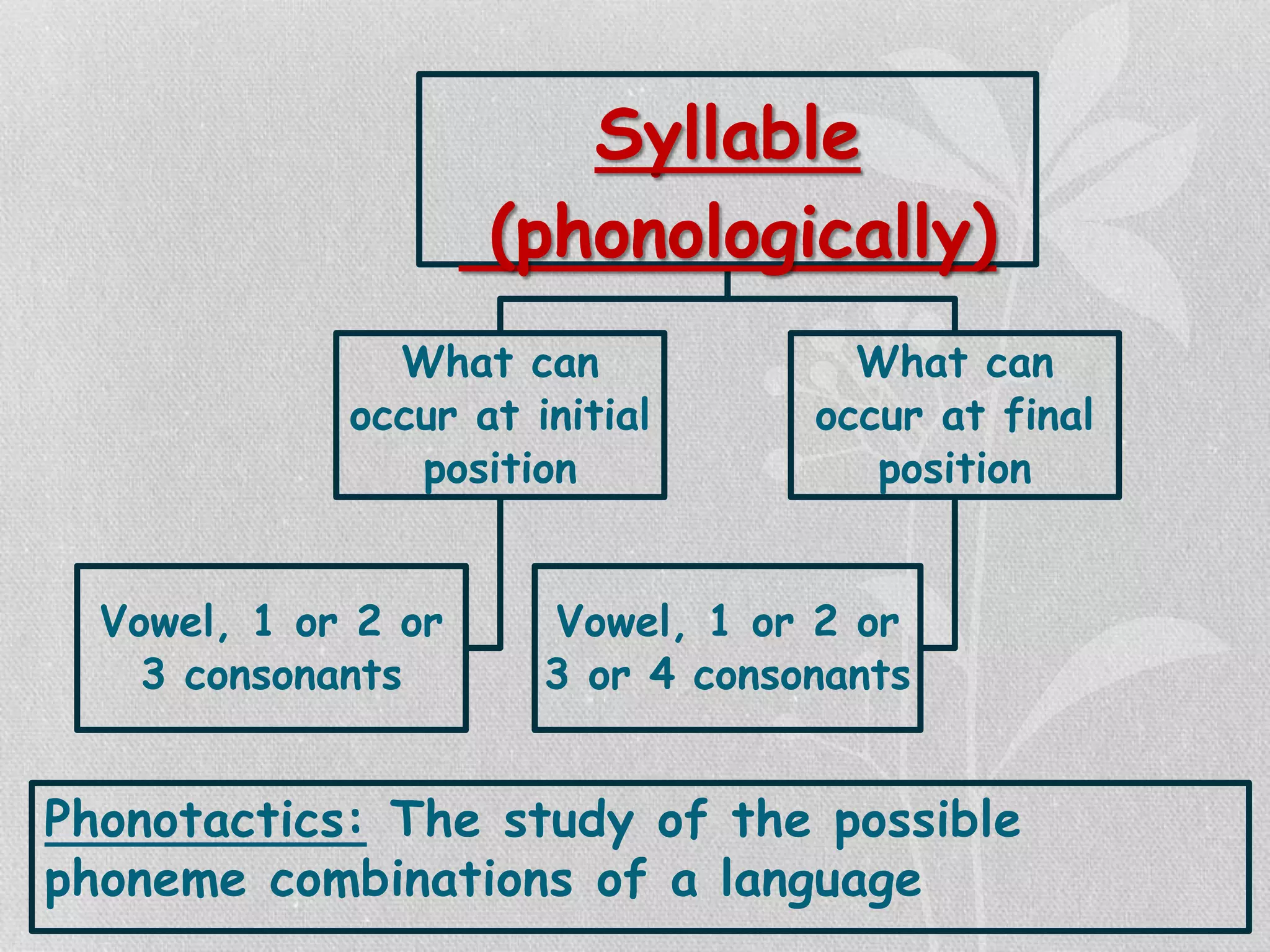 Syllable | PPTX