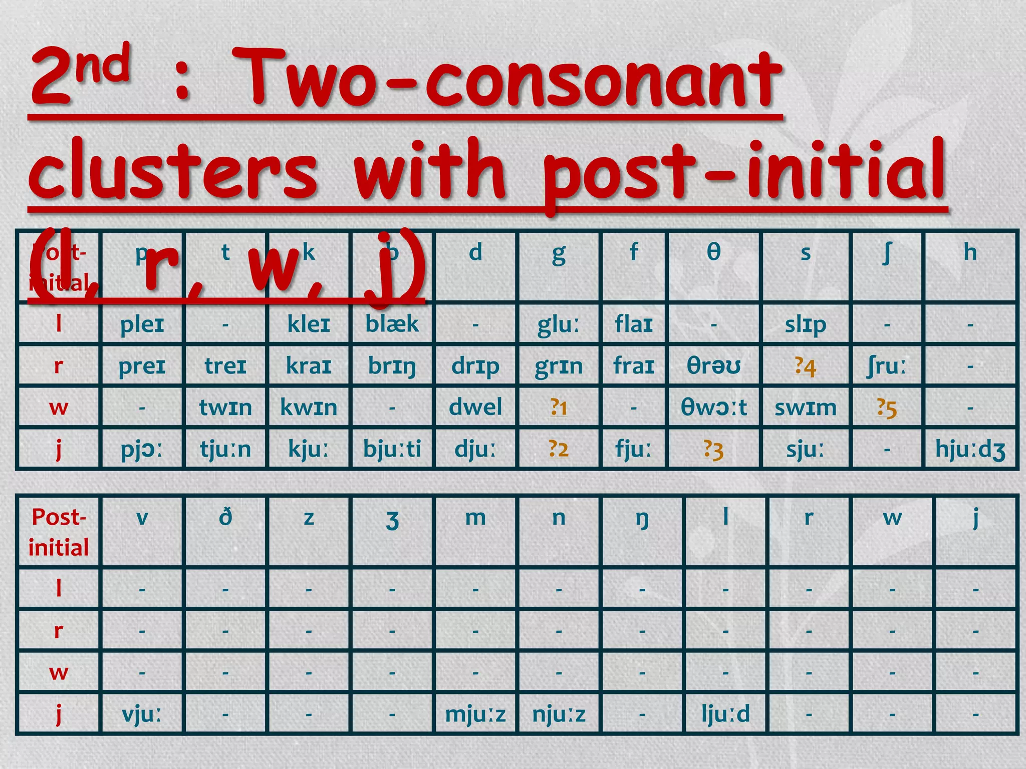 Syllable | PPTX