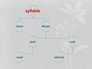 Syllable | PPTX