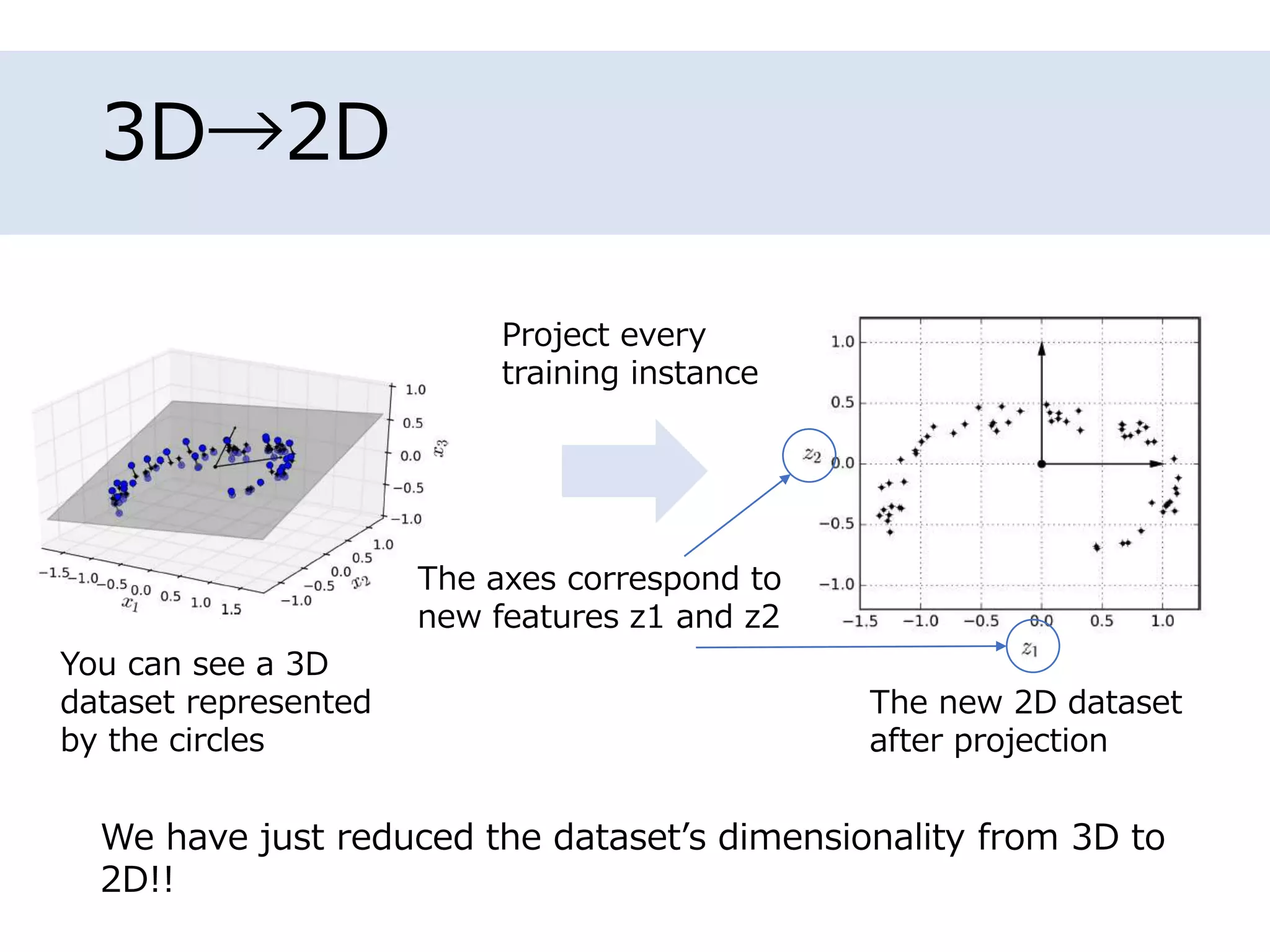 Hands-On Machine Learning with Scikit-Learn and TensorFlow - Chapter8 | PPTX | 3-D Graphics ...