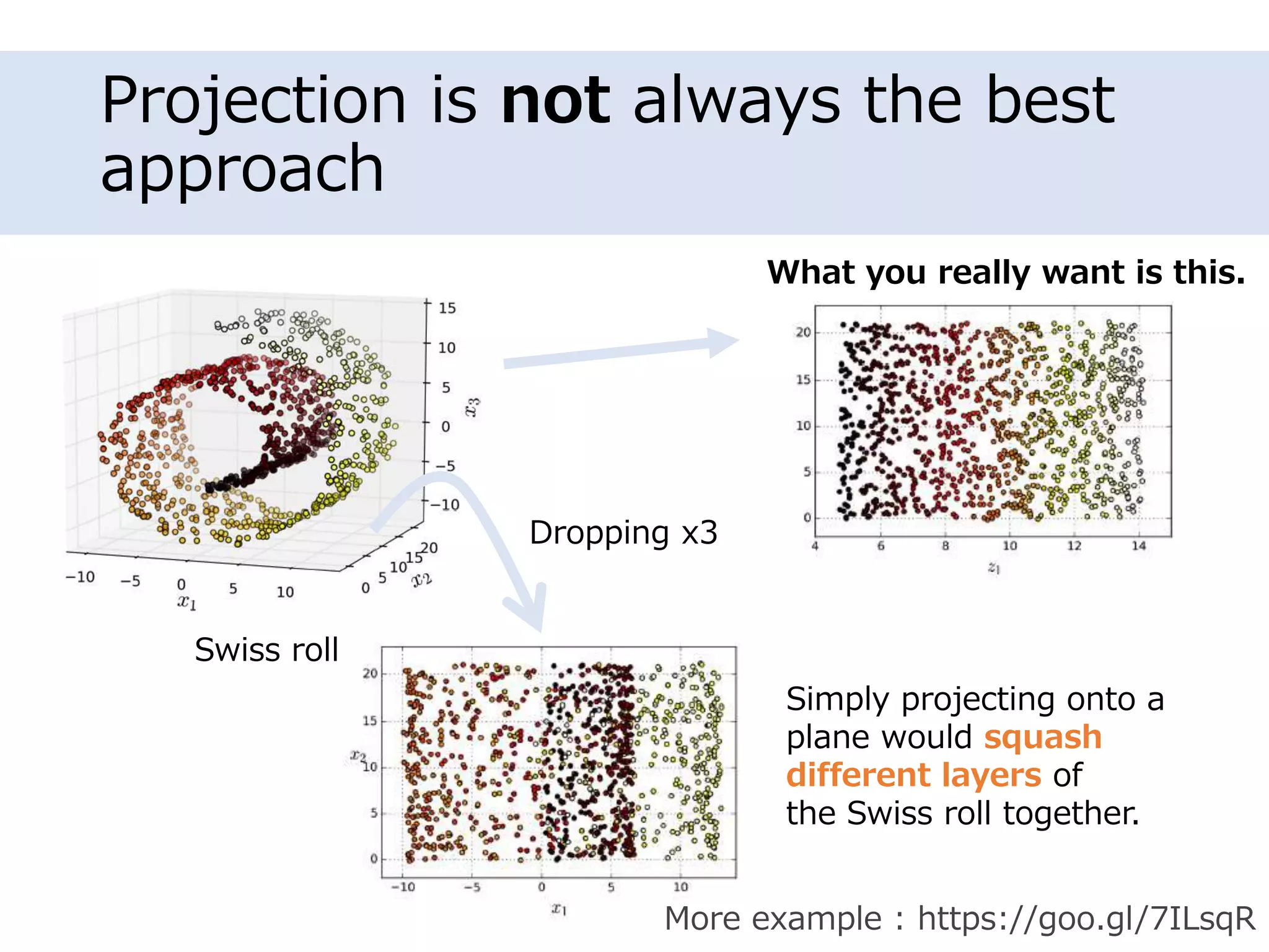 Hands-On Machine Learning with Scikit-Learn and TensorFlow - Chapter8 | PPTX | 3-D Graphics ...