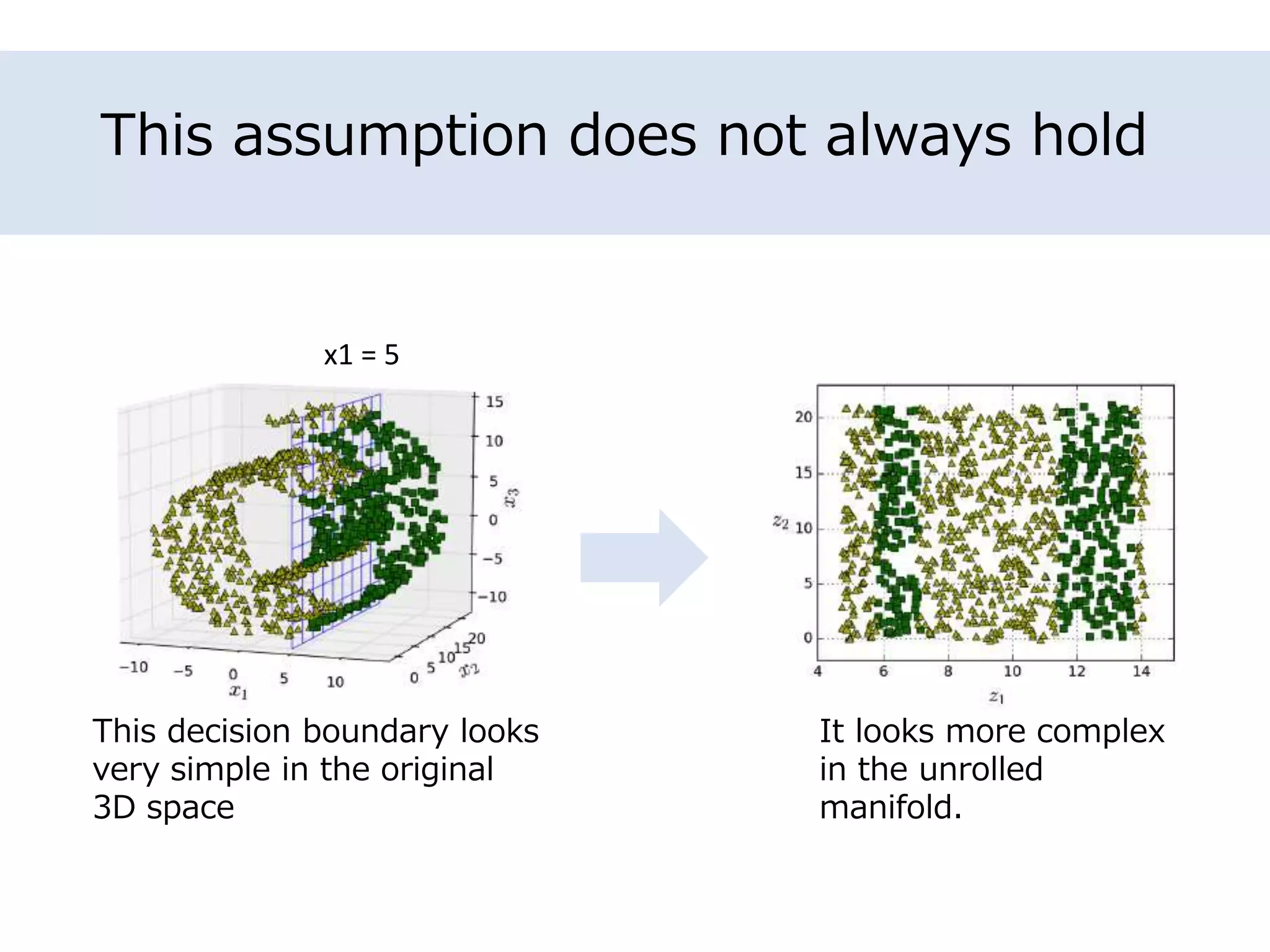 Hands-On Machine Learning with Scikit-Learn and TensorFlow - Chapter8 | PPTX | 3-D Graphics ...