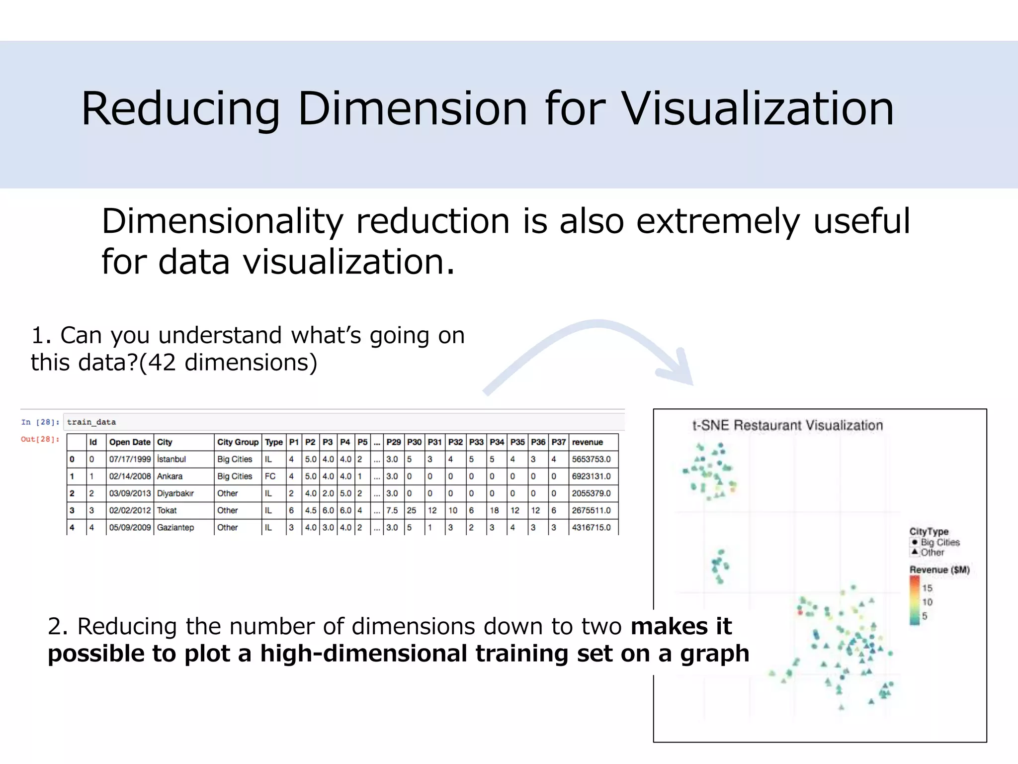 Hands-On Machine Learning with Scikit-Learn and TensorFlow - Chapter8 | PPTX