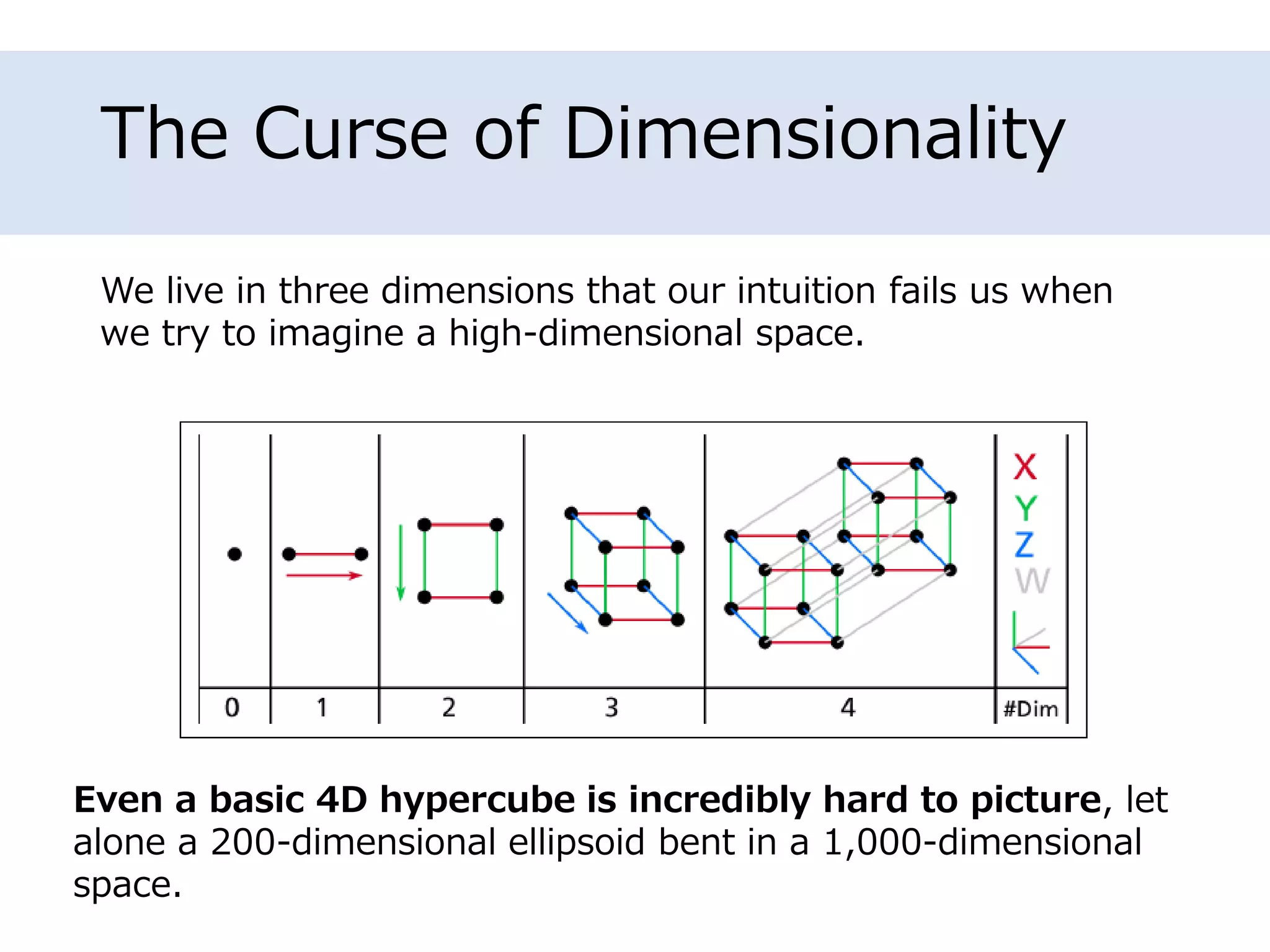 Hands-On Machine Learning with Scikit-Learn and TensorFlow - Chapter8 ...