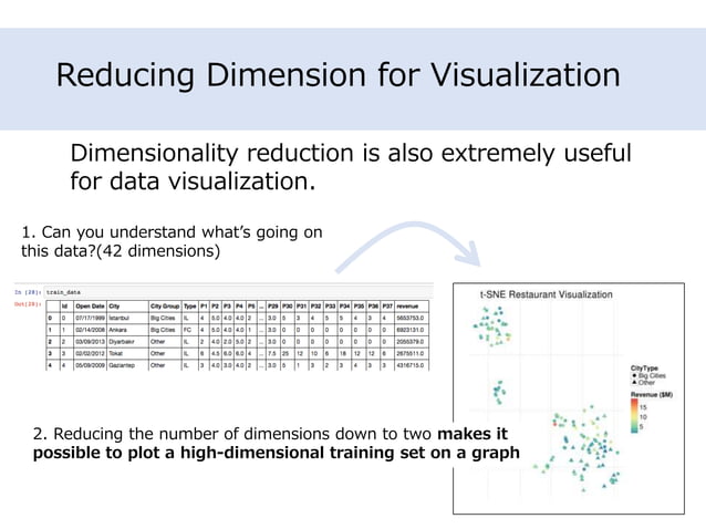 Hands-On Machine Learning with Scikit-Learn and TensorFlow - Chapter8 | PPTX | 3-D Graphics ...