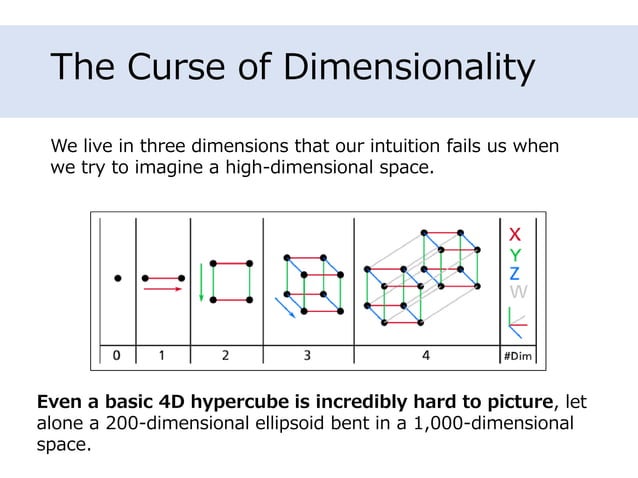Hands-On Machine Learning with Scikit-Learn and TensorFlow - Chapter8 | PPTX | 3-D Graphics ...