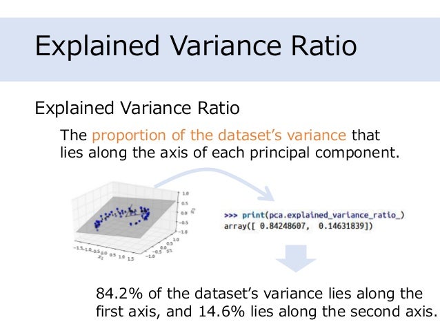 Explained Variance Ratio
