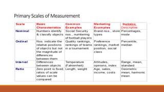 Chapter 8 by Malhotra | PPTX