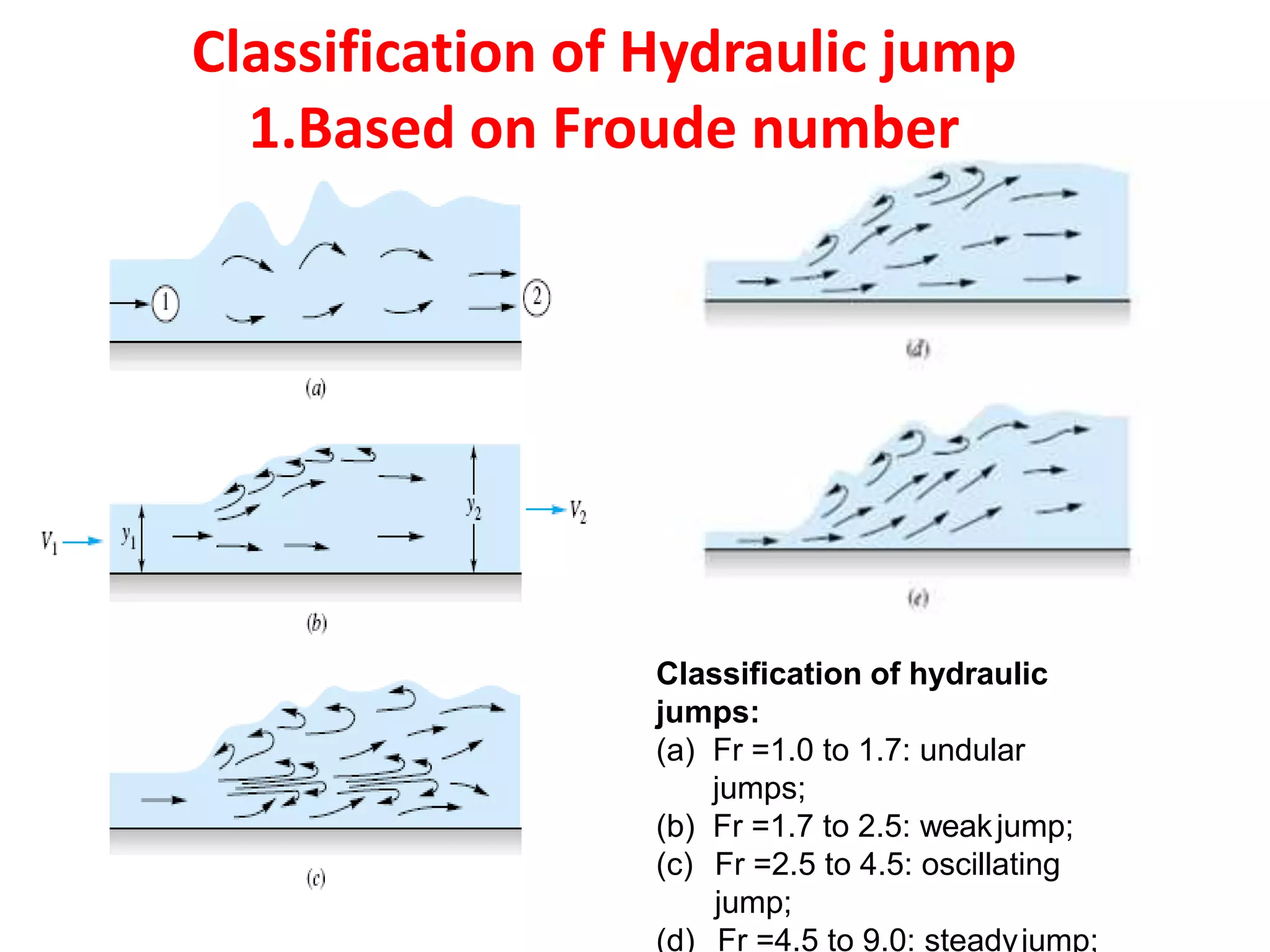 Chapter 8:Hydraulic Jump and its characterstics | PPTX