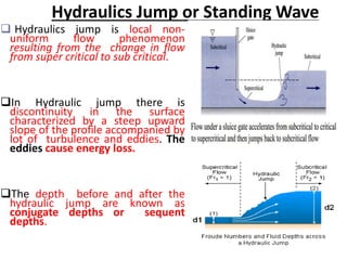Chapter 8:Hydraulic Jump and its characterstics | PPTX