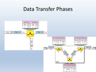 Switching concepts Data communication and networks | PPTX | Computer Networking | Computing