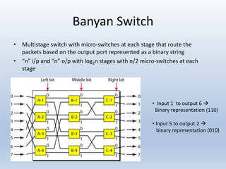 Switching concepts Data communication and networks | PPTX | Computer ...