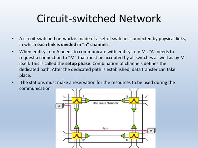 Switching concepts Data communication and networks | PPTX | Computer Networking | Computing