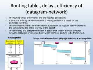 Switching concepts Data communication and networks | PPTX | Computer Networking | Computing
