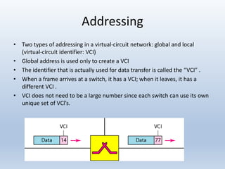 Switching concepts Data communication and networks | PPTX | Computer Networking | Computing