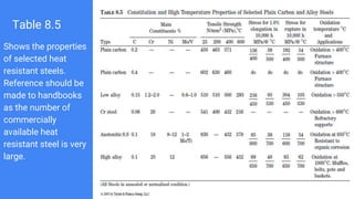 Metals and alloys for high temperature applications | PPTX